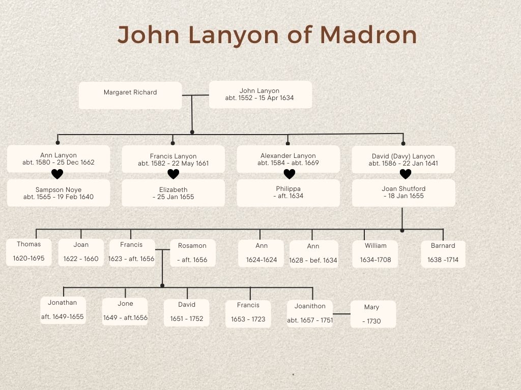 John Lanyon the son of Walter and Elizabeth – The Lanyons