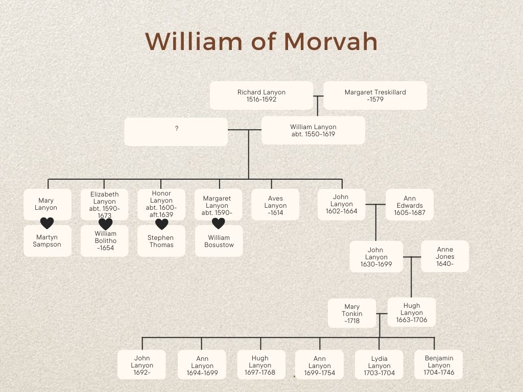 William of Morvah – The Lanyons