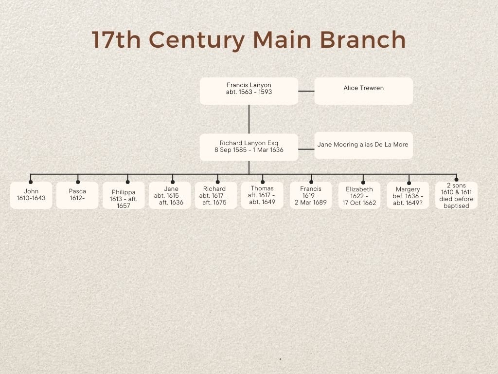 The St Ervan & St Merryn Branch of the Tree. – The Lanyons