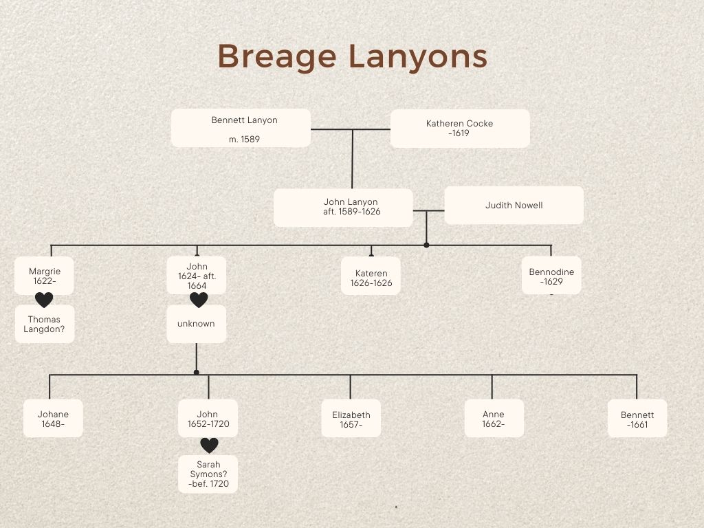 Poisoned? – The Lanyons