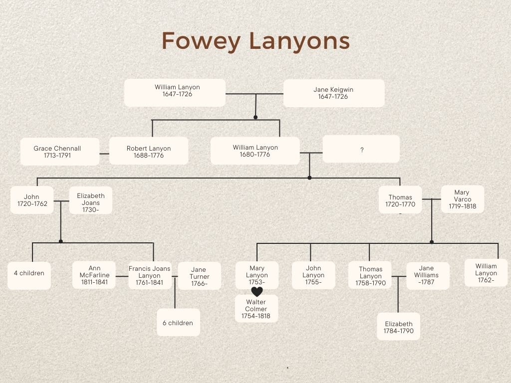 The Fowey Boys – The Lanyons