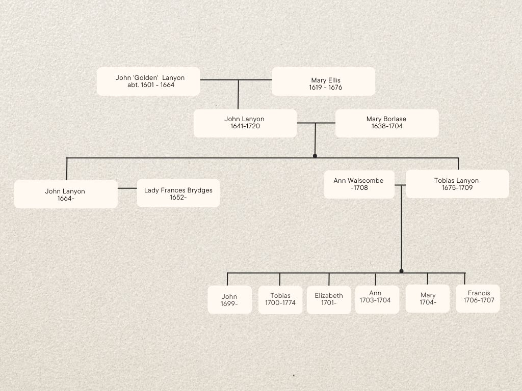 The Golden Lanyons Grandsons – The Lanyons