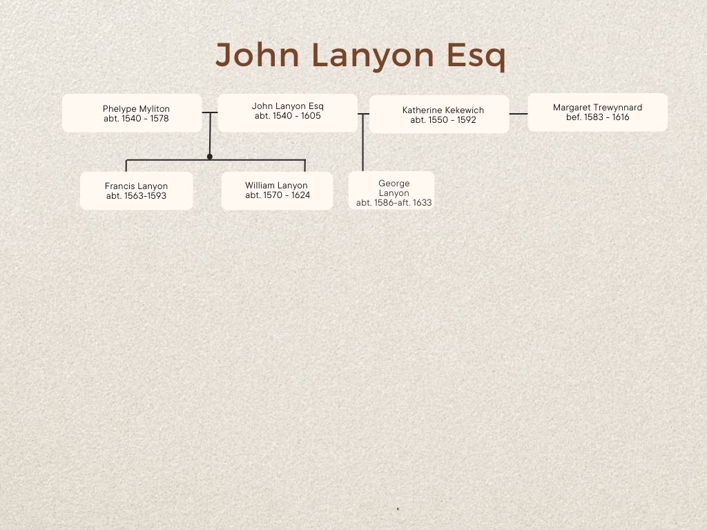 The Children of John Lanyon Esq – The Lanyons