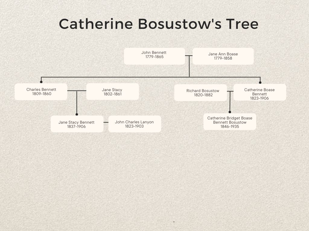 Fraudster, Conman and Possible Bigamist! (Part 1) – The Lanyons