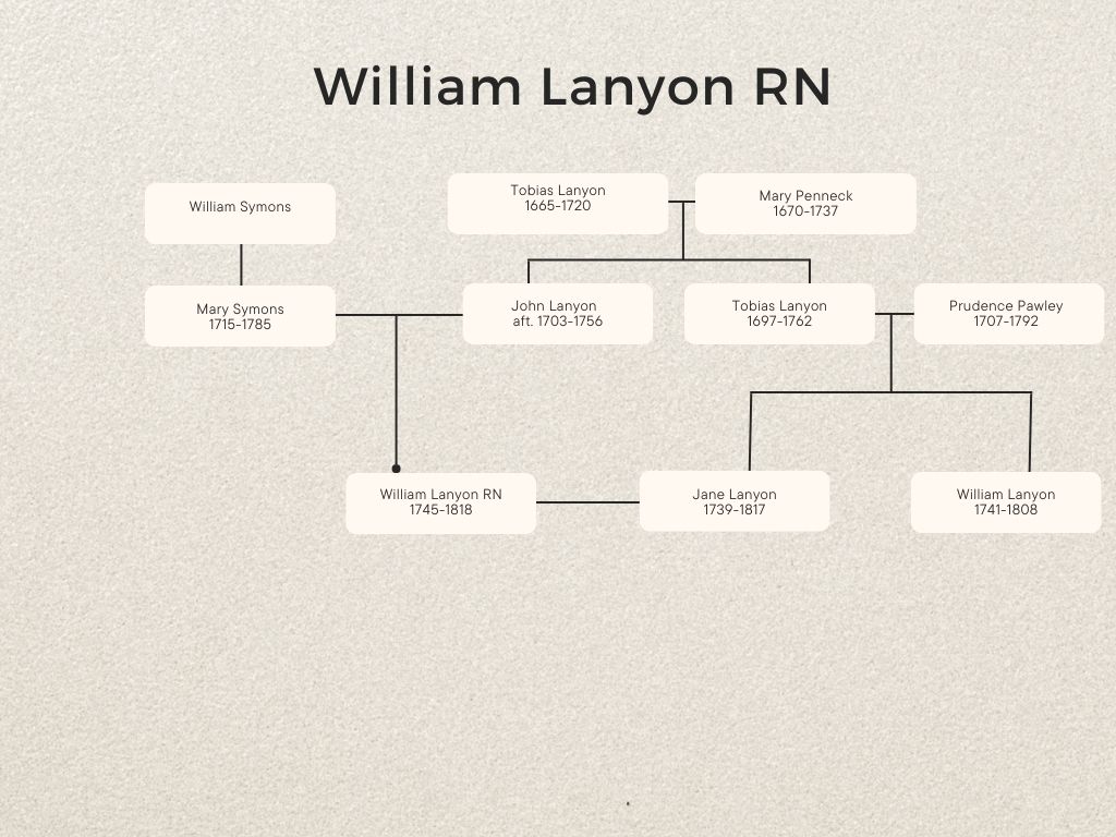 Captain Cook and William Lanyon RN – The Lanyons