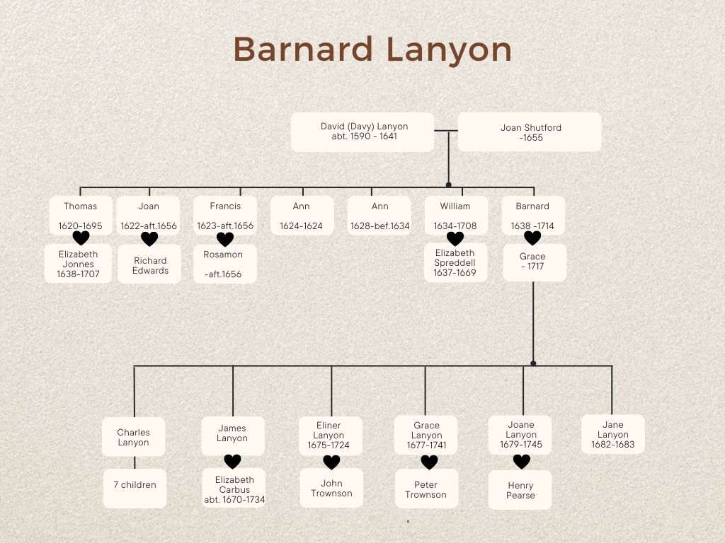 Barnard’s Grandsons – The Lanyons