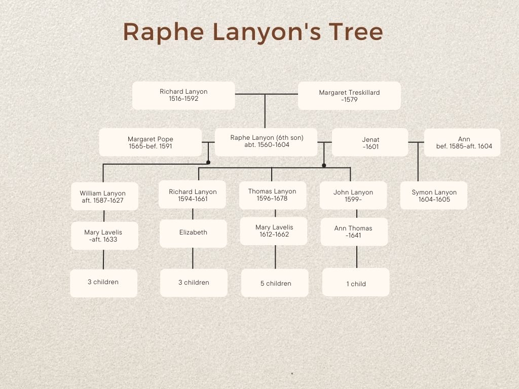 Raphe Lanyon’s Tree – The Lanyons