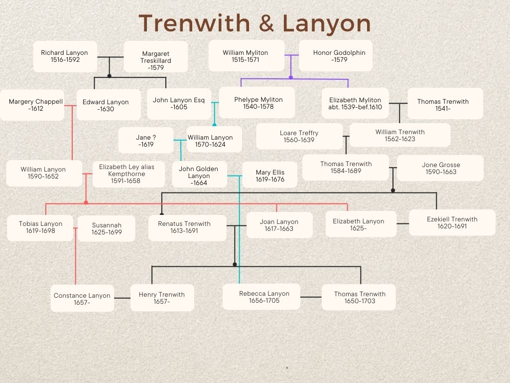 Trenwith – The Lanyons