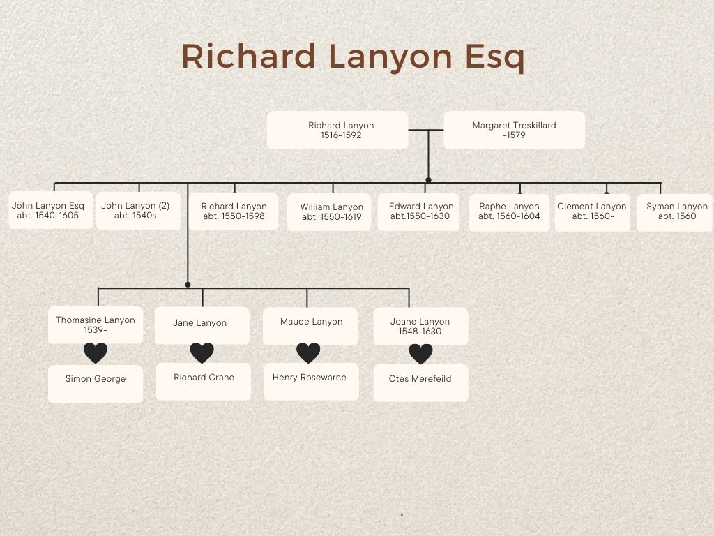 Richard, Edward and Raphe Lanyon – The Lanyons