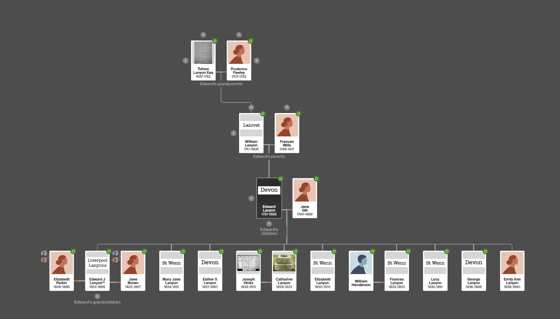 The Milliners – The Lanyons